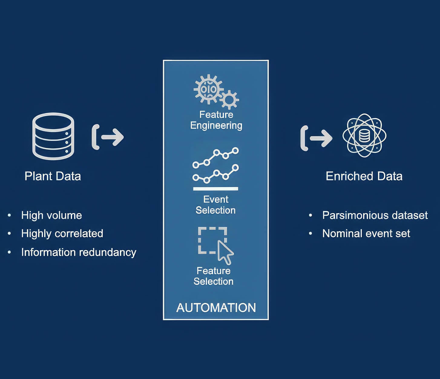 Predictive Maintenance Aspen Mtell