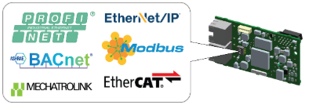 Multi-Protocol Ethernet Option Card